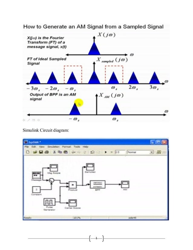 How to generate an AM signal using sampled signal using Matlab How to generate an AM signal using sampled signal using Matlab