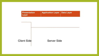 client server computing.pptx | Computing | Technology & Computing