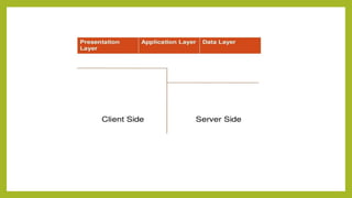 client server computing.pptx | Computing | Technology & Computing