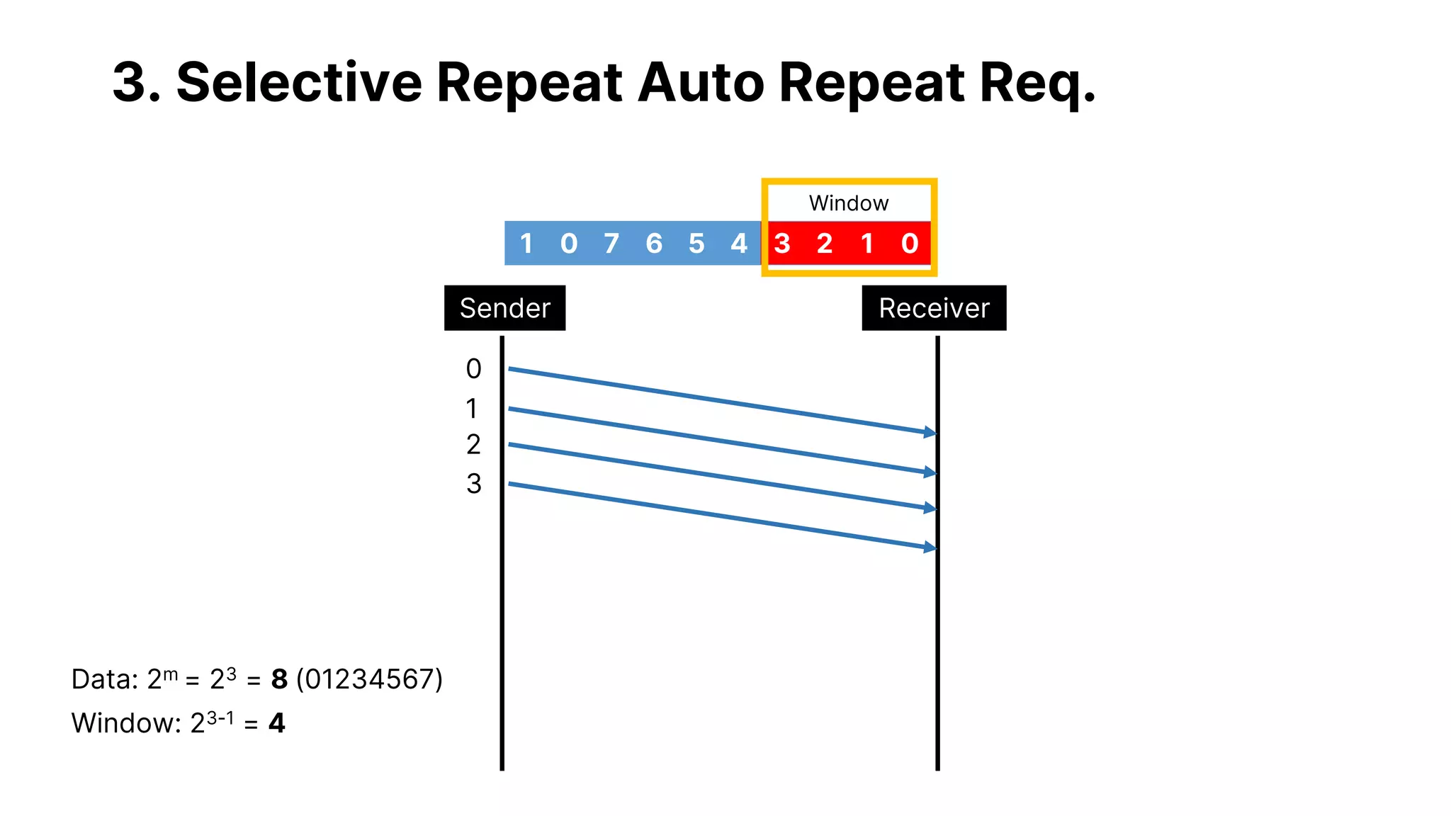 Flow Control and Error Control | PPTX