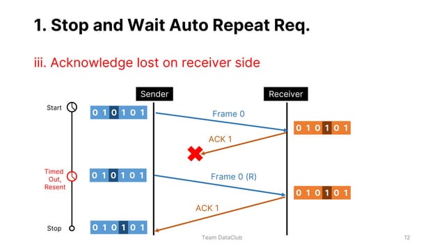 Flow Control and Error Control | PPTX | IT and Internet Support | Internet