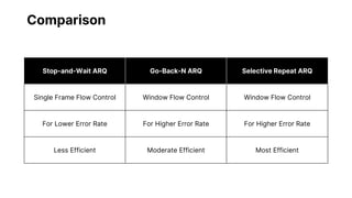 Flow Control and Error Control | PPTX