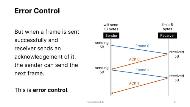 Flow Control and Error Control | PPTX | IT and Internet Support | Internet