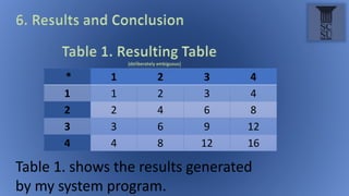 csc-591-thesis-template (1).pptx