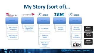 Cyber Scotland Connect: Getting into Cybersecurity (Deck 2) | PPTX