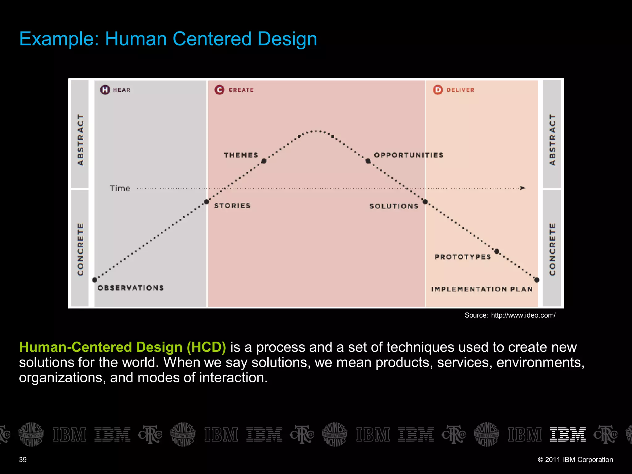 IBM Corporate Service Corps - Helping Create Interactive Flood Maps ...