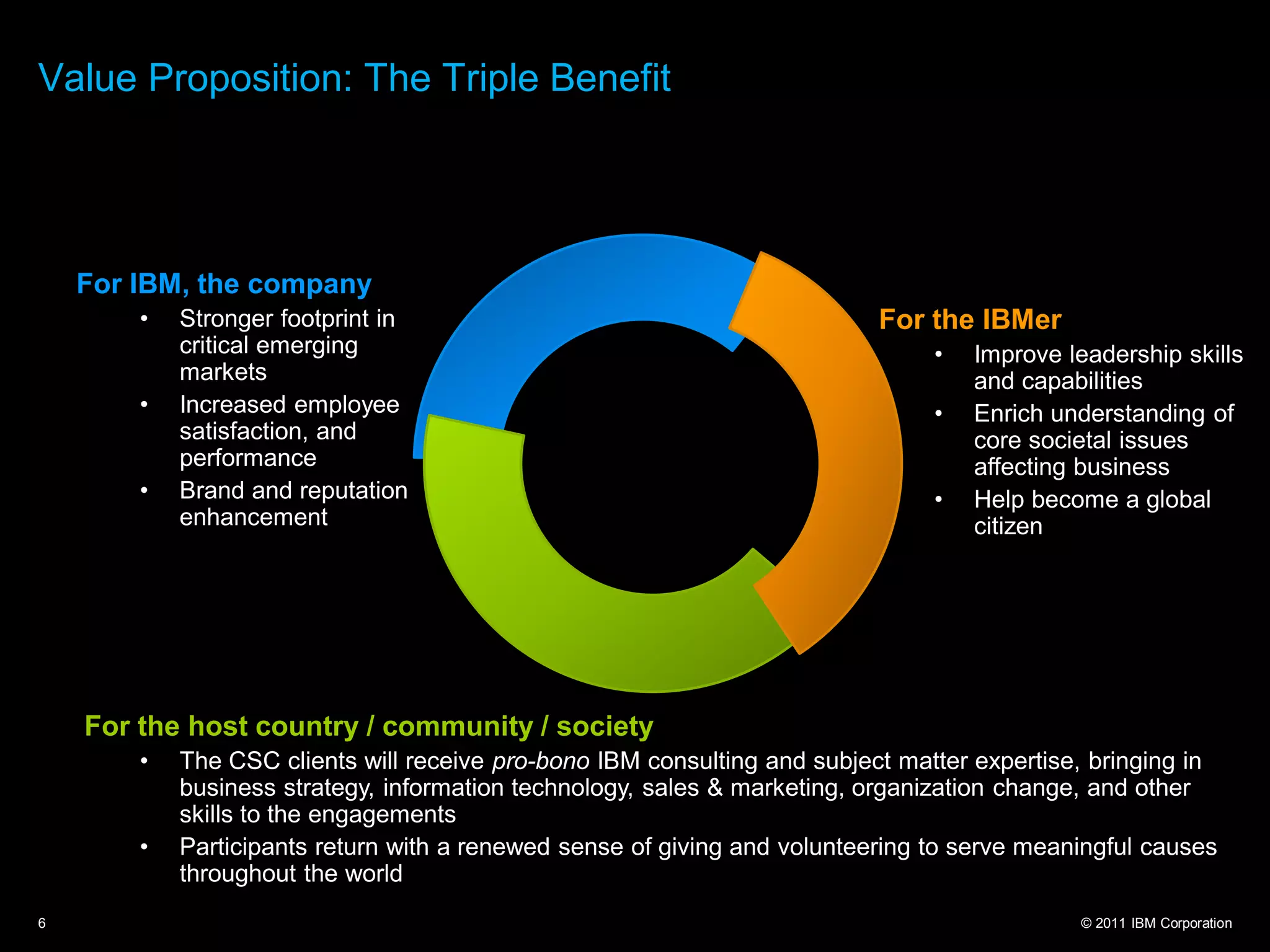 IBM Corporate Service Corps - Helping Create Interactive Flood Maps ...