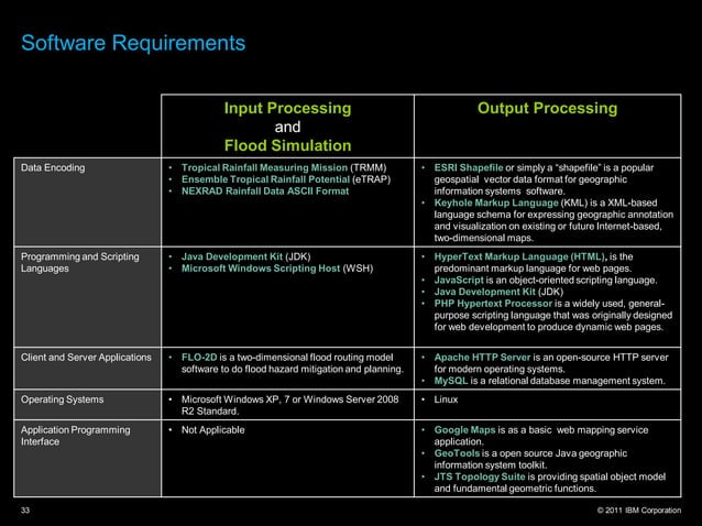 IBM Corporate Service Corps - Helping Create Interactive Flood Maps | PDF | Computing ...