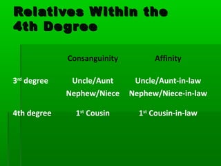 CSC SALN | PPT