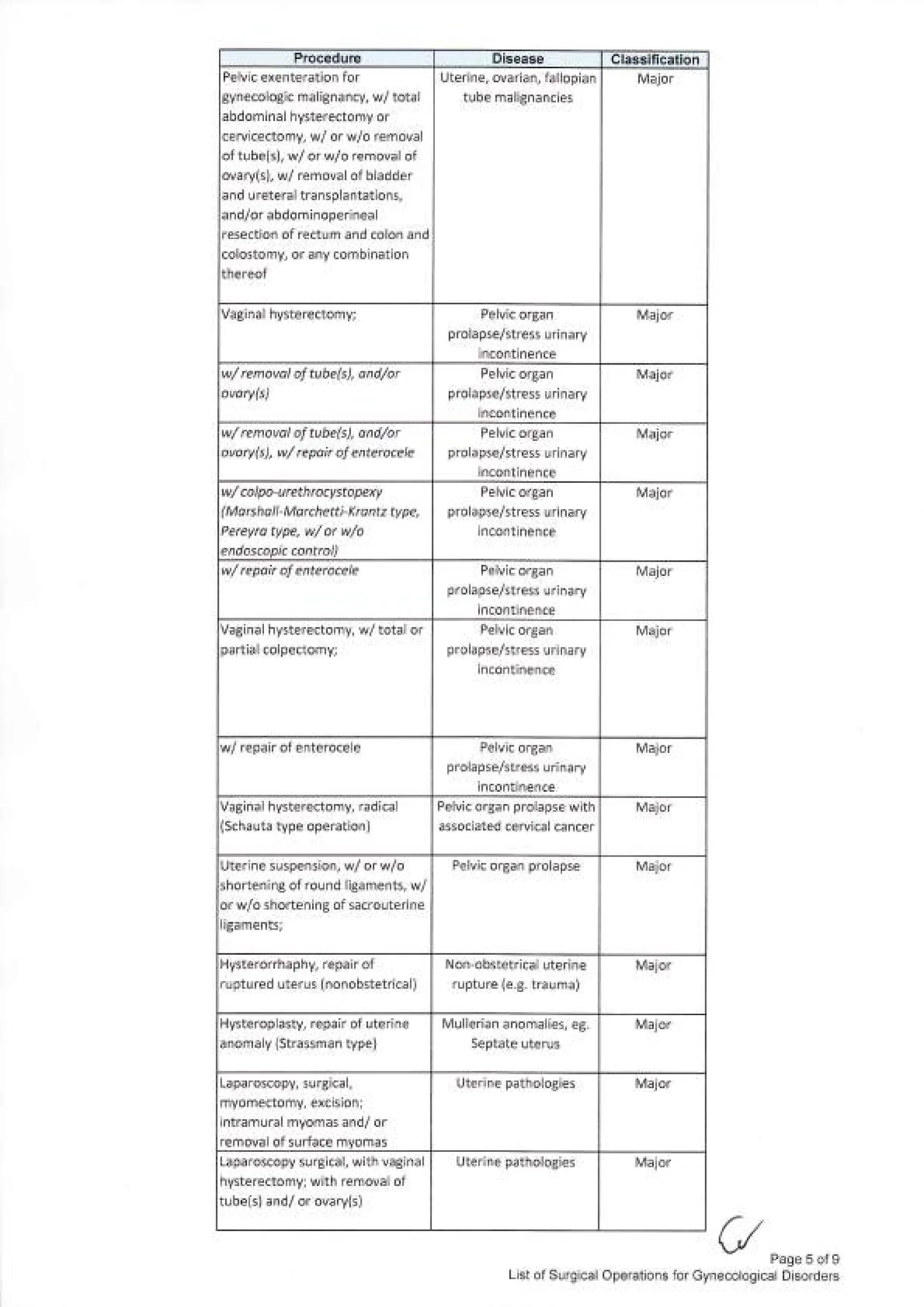 CSC - Special Leave Benefits for Women.pdf