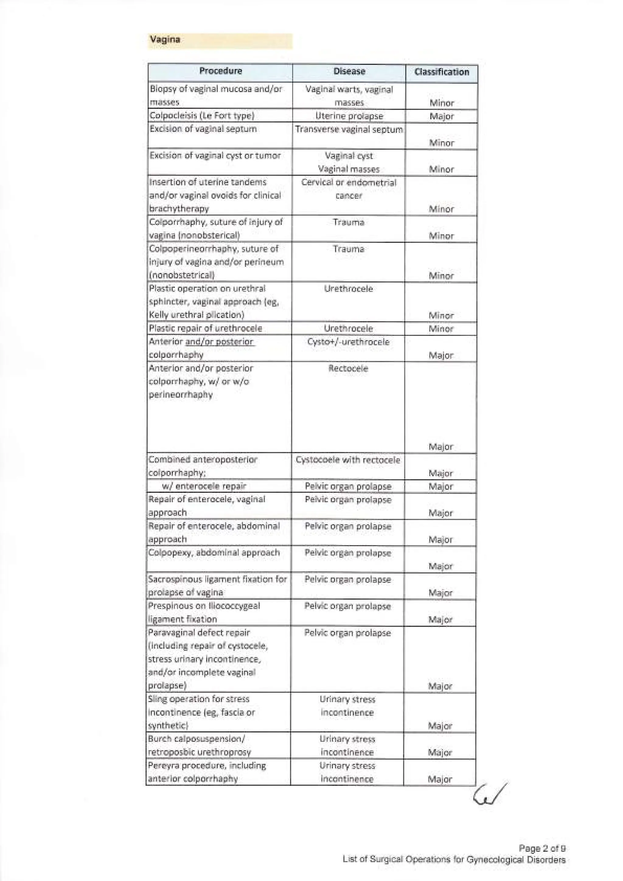 CSC - Special Leave Benefits for Women.pdf