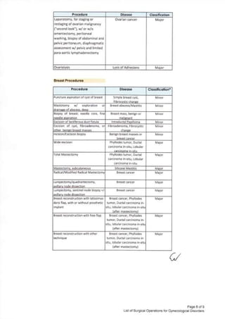 CSC - Special Leave Benefits for Women.pdf