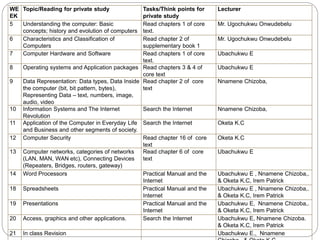 CSC 101 - Computer Hardware Software.pptx