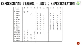 CSC 101-CSC 111 - Introduction to Computer Science - Lecture 4.pdf