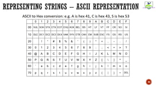 CSC 101-CSC 111 - Introduction to Computer Science - Lecture 4.pdf