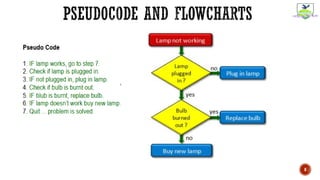 CSC 101-CSC 111 - Introduction to Computer Science - Lecture 4.pdf
