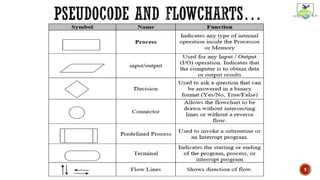 CSC 101-CSC 111 - Introduction to Computer Science - Lecture 4.pdf
