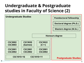 Postgraduate Studies: Graduate School Experience | PDF