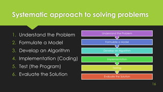 Computer Science (CSC 102) Lecture 1.pdf