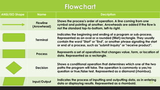 Computer Science (CSC 102) Lecture 1.pdf