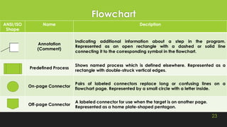 Computer Science (CSC 102) Lecture 1.pdf