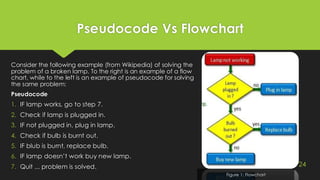 Computer Science (CSC 102) Lecture 1.pdf