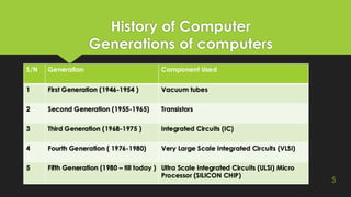 Computer Science (CSC 102) Lecture 1.pdf