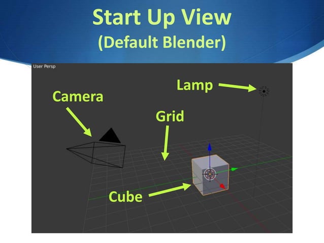 CSC103 3D Software & Technology | PPTX | 3-D Graphics | Computer Software and Applications