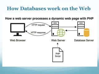 CSC 103 Databases Overview | PPT