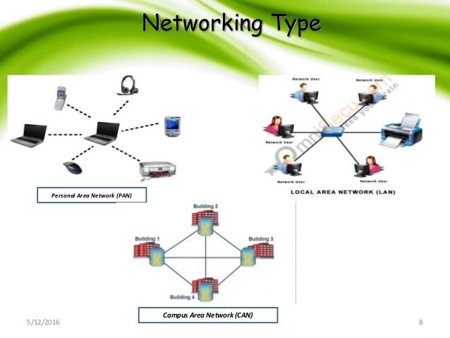 Networking
