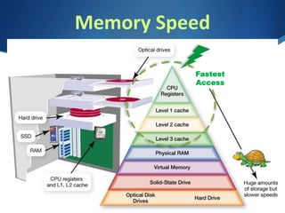 CSC103 Processing, Memory & Storage | PPTX