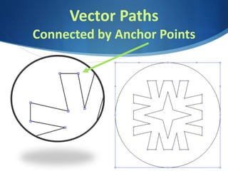 CSC103 Vector vs Raster Graphics | PPT