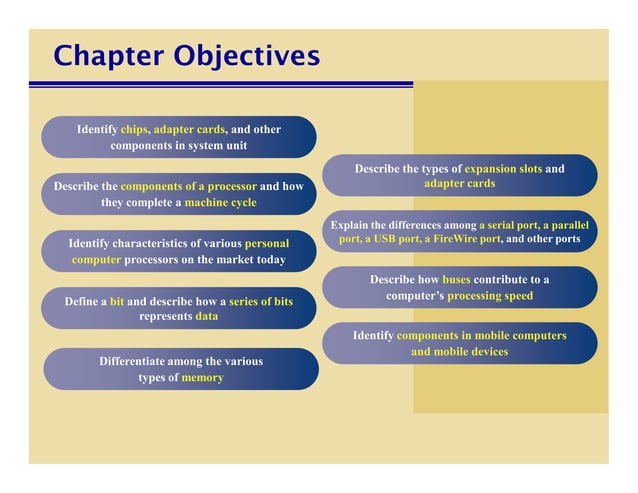 CSC1100 - Chapter02 - Components of the System Unit | PPT