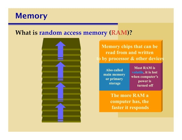 CSC1100 - Chapter02 - Components of the System Unit | PPT