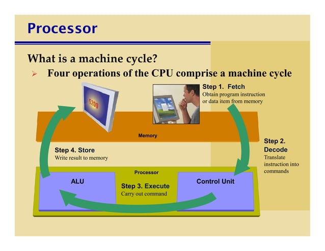 CSC1100 - Chapter02 - Components of the System Unit | PPT