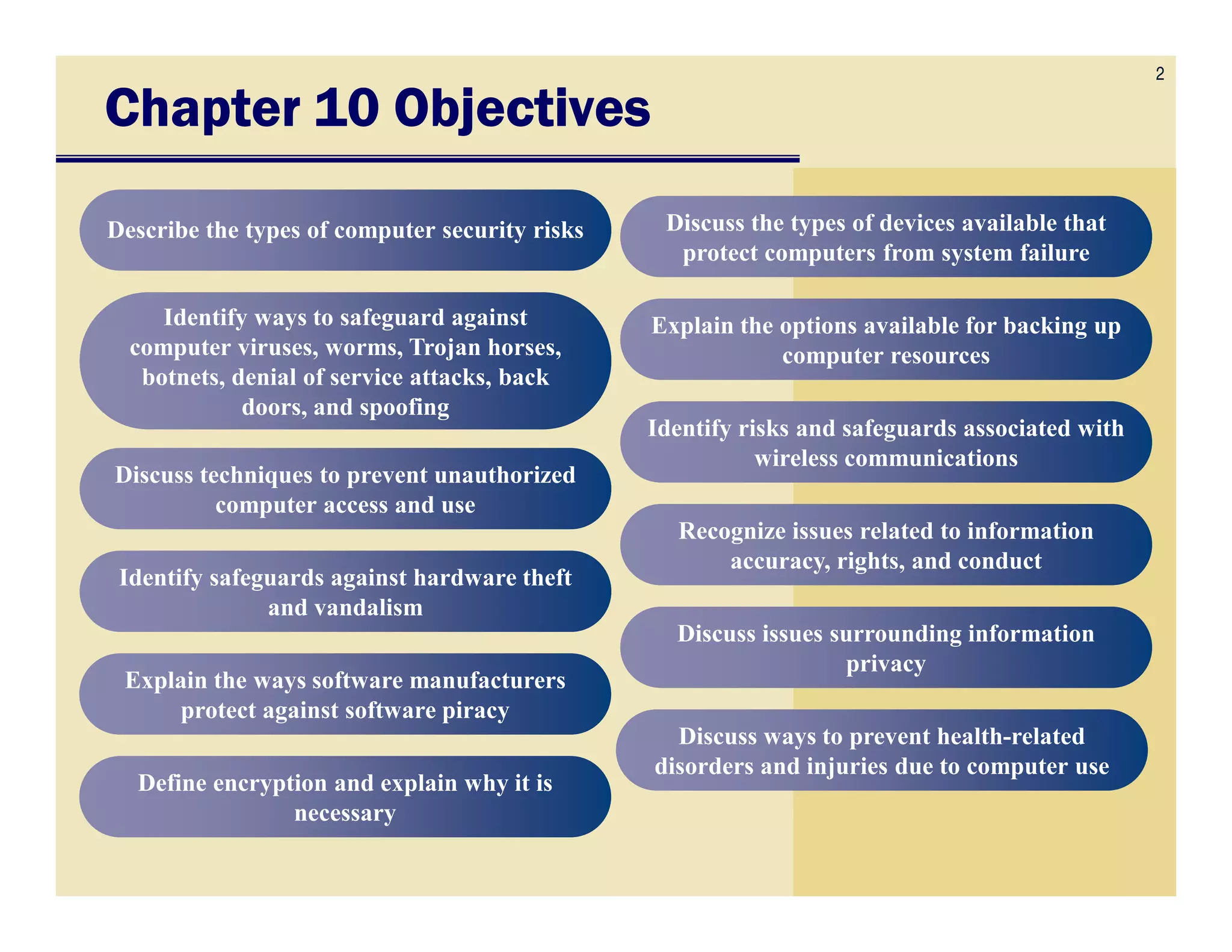 CSC1100 - Chapter09 - Computer Security, Ethics and Privacy | PPT