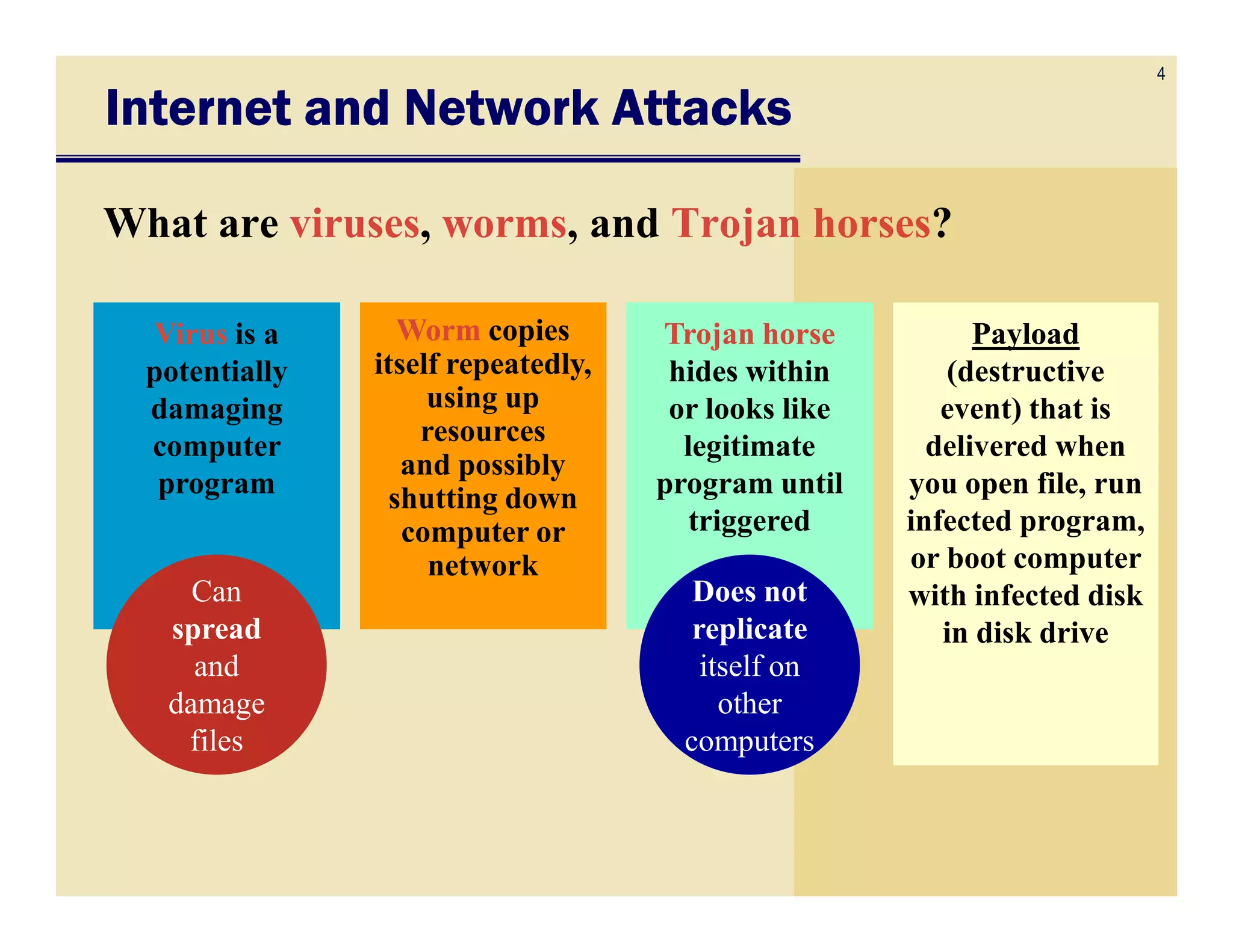 CSC1100 - Chapter09 - Computer Security, Ethics and Privacy | PPT