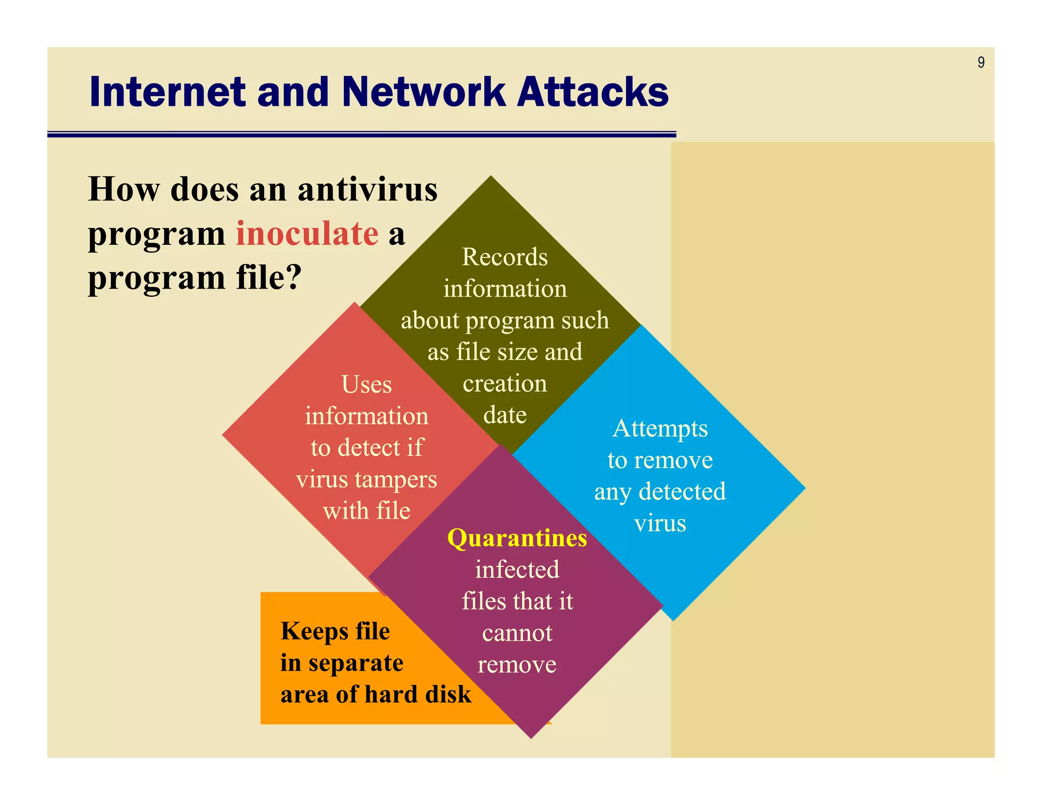 CSC1100 - Chapter09 - Computer Security, Ethics and Privacy | PPT