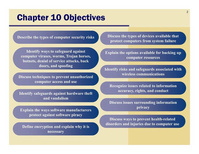 CSC1100 - Chapter09 - Computer Security, Ethics and Privacy | PPT