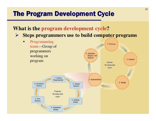 CSC1100 - Chapter11 - Programming Languages and Program Development