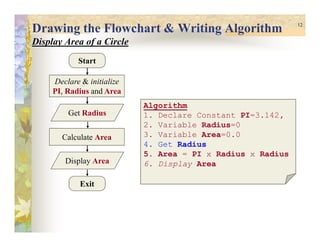 CSC1100 - Chapter12 - Flow Charts | PPT