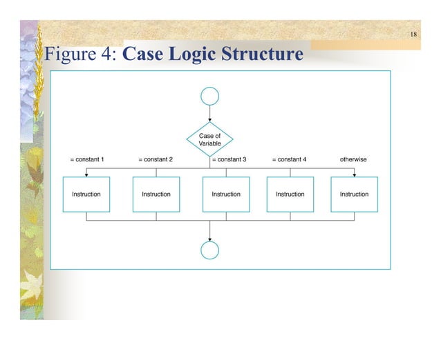 CSC1100 - Chapter12 - Flow Charts | PPT