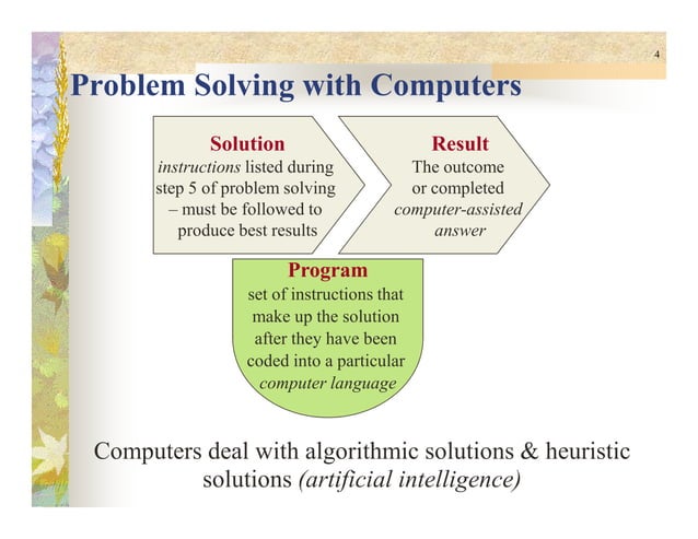 CSC1100 - Chapter12 - Flow Charts | PPT