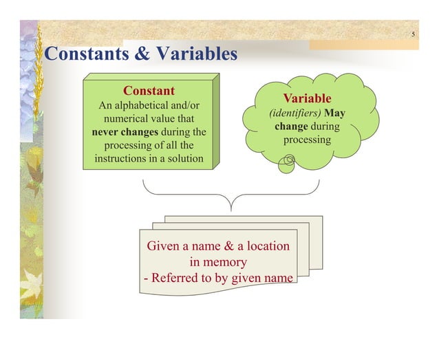 CSC1100 - Chapter12 - Flow Charts | PPT