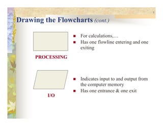 CSC1100 - Chapter12 - Flow Charts | PPT