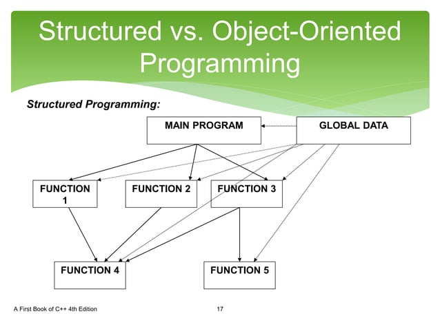 Csc1100 lecture01 ch01 pt2-paradigm (1) | PPTX