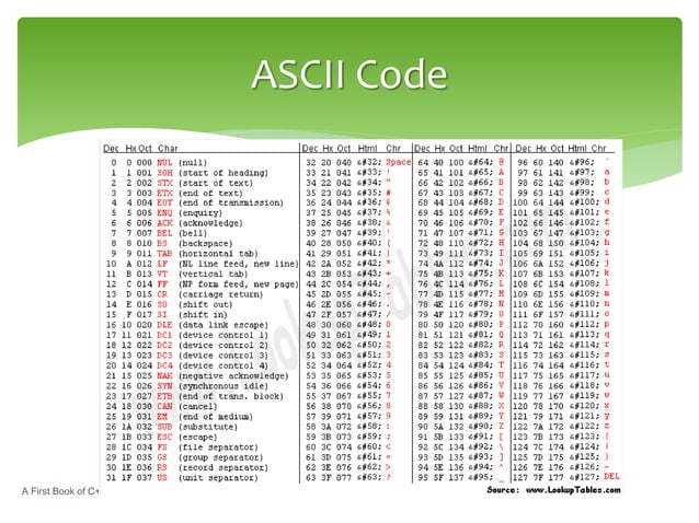 Csc1100 lecture02 ch02-datatype_declaration | PPT
