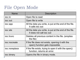 csc1201_lecture13.ppt