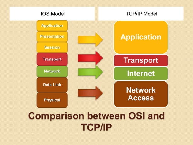 CSC1202_3_The_OSI_Reference_Model_-_V2.pptx