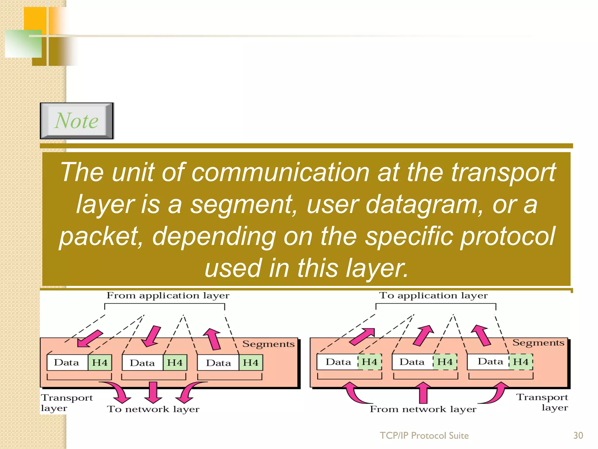 CSC1202_3_The_OSI_Reference_Model_-_V2.pdf | Computer Networking | Computing